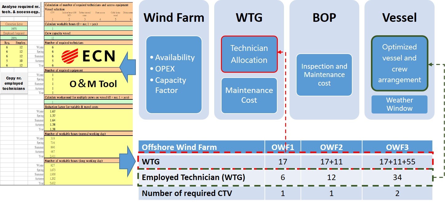 Windfarm Assets - Taiwan Generations Corporation