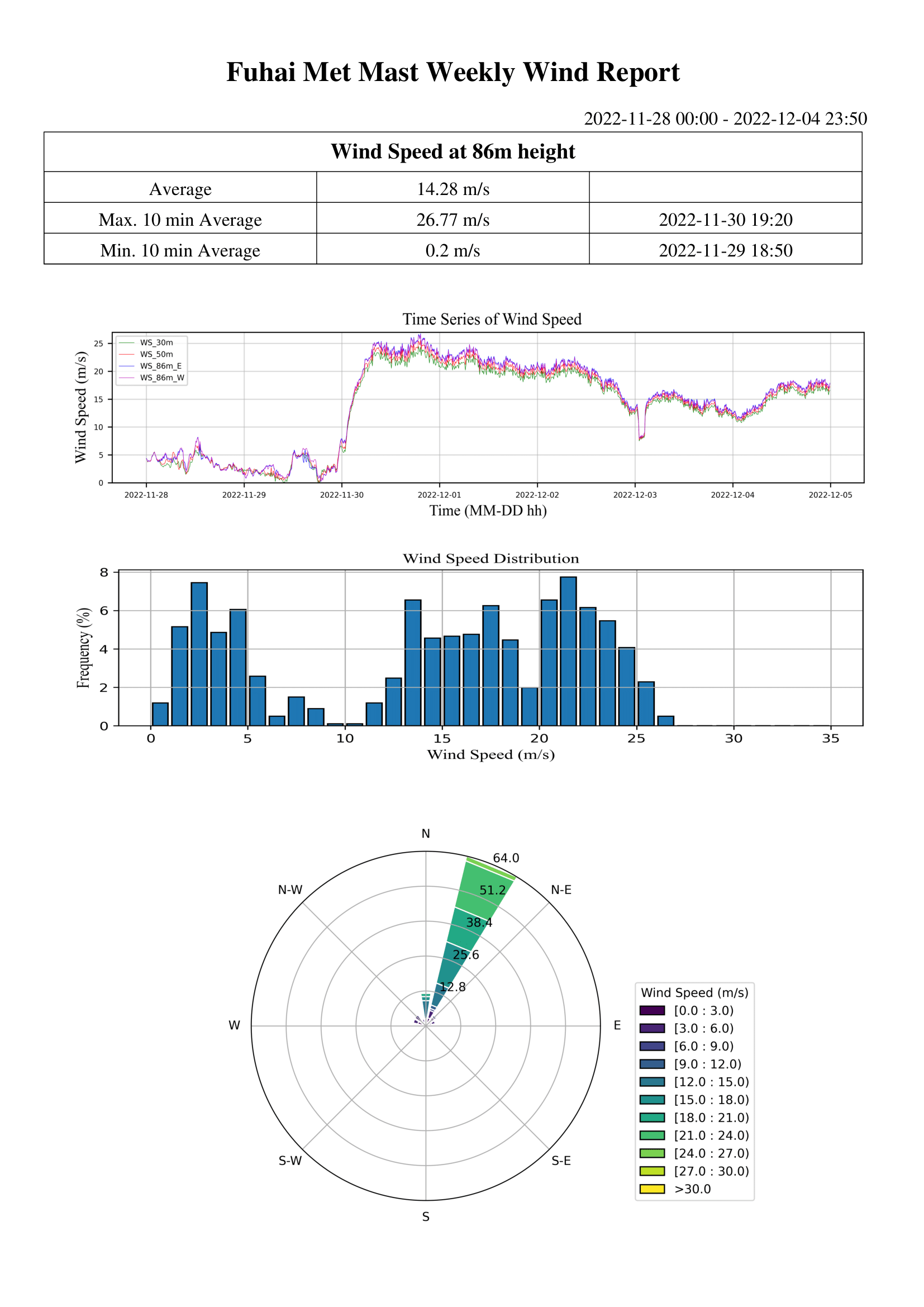Windfarm Assets - Taiwan Generations Corporation